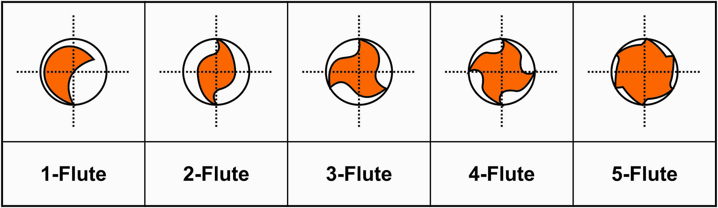 Φρέζες Γενικής Χρήσεως CNC CAT
